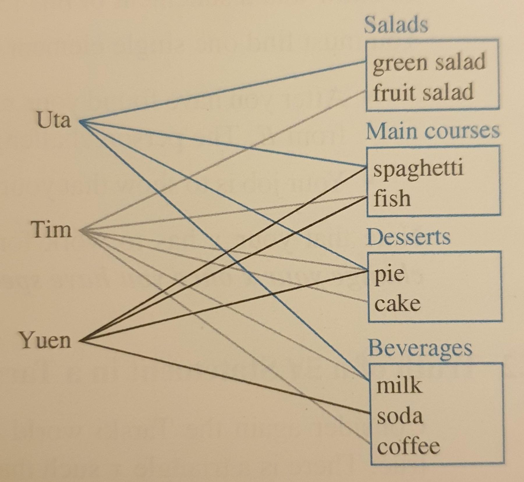 Logic and Multiply-Quantified Statements in JavaScript