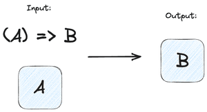 Practical uses for functional programming in TypeScript (examples from NLP)