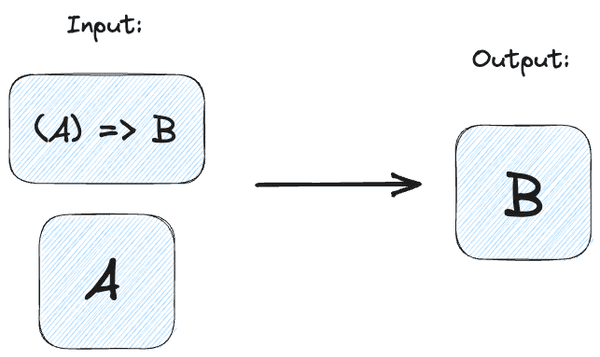 Practical Uses For Functional Programming In Typescript Examples From Nlp